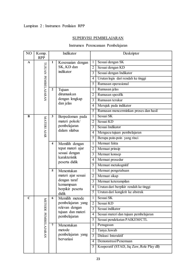 Program supervisi isi 2019 | PDF