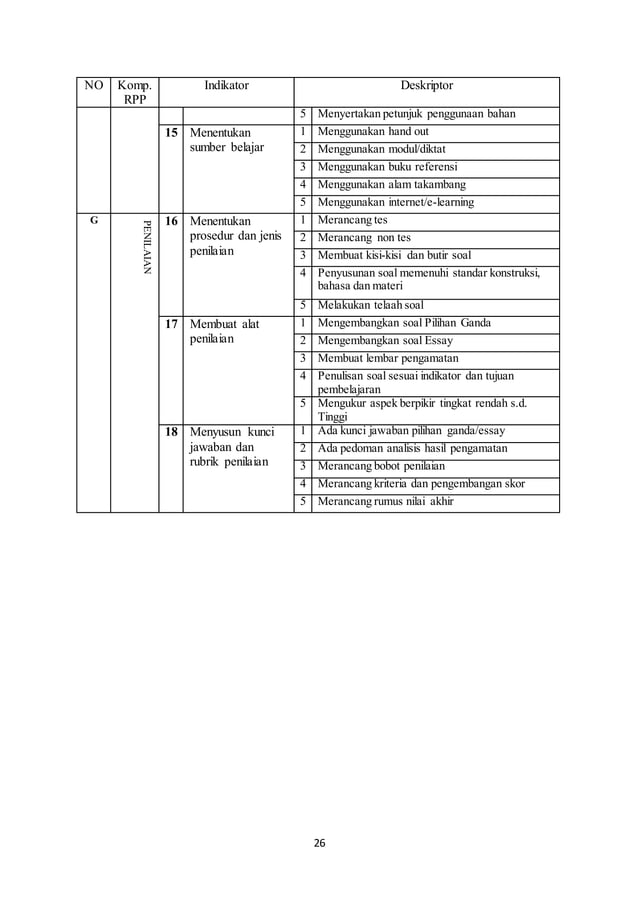 Program supervisi isi 2019 | PDF