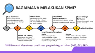 Program supervisi mutu dan spmi | PPTX