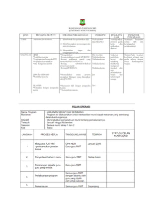 Program susu sekolah | DOCX