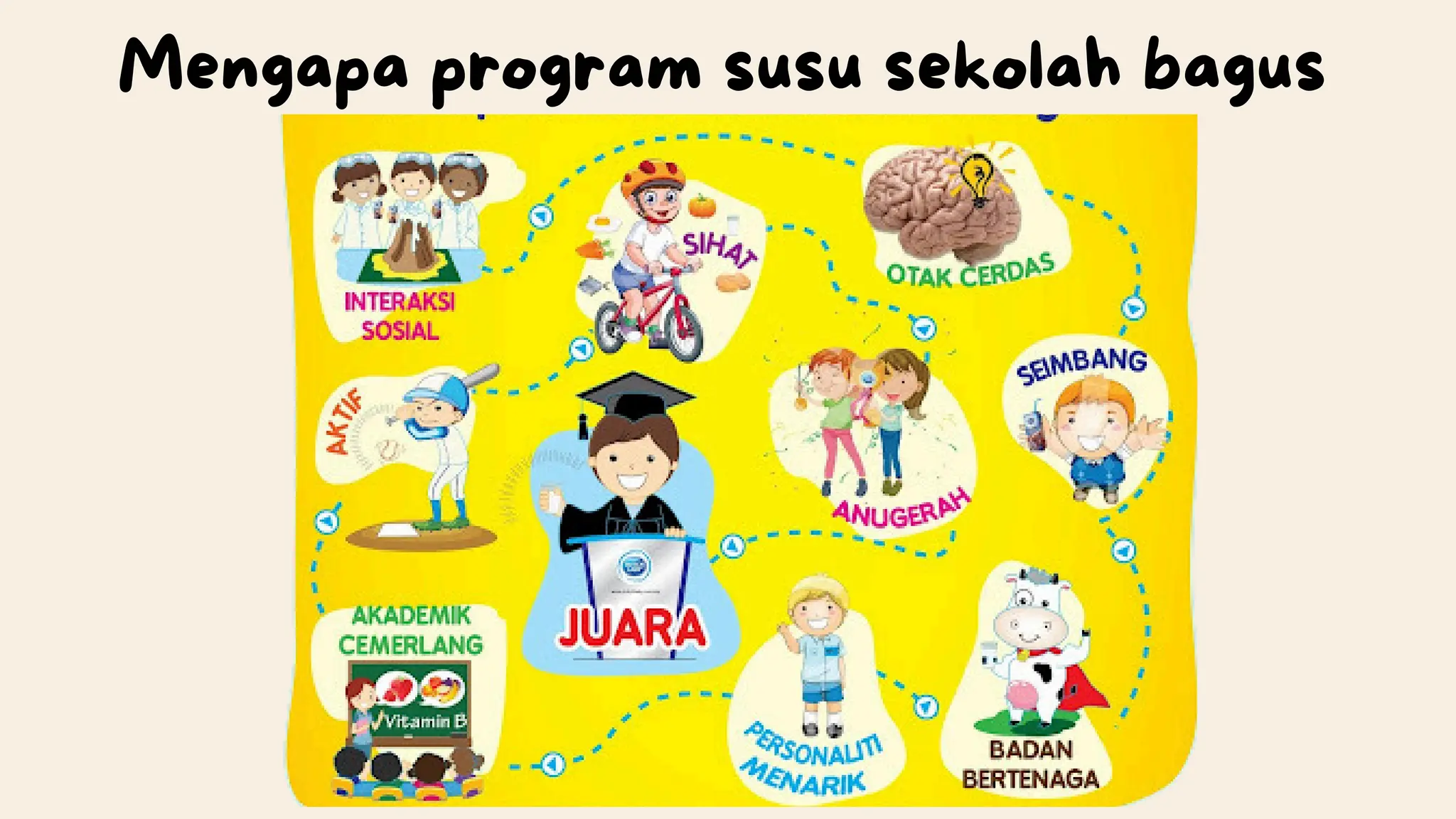 PROGRAM SUSU SEKOLAH pss.pdf manfaat, kelebihan da panduan minum | PDF