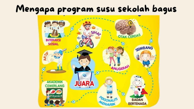 PROGRAM SUSU SEKOLAH pss.pdf manfaat, kelebihan da panduan minum | PDF