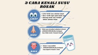 PROGRAM SUSU SEKOLAH pss.pdf manfaat, kelebihan da panduan minum | PDF