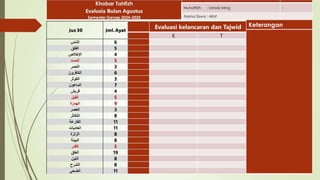 program dan juksd Islam Tahfidz 2024-2025.pptx