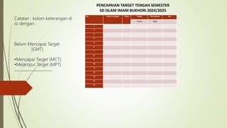 program dan juksd Islam Tahfidz 2024-2025.pptx