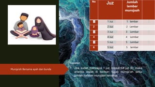 program dan juksd Islam Tahfidz 2024-2025.pptx