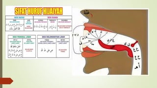 program dan juksd Islam Tahfidz 2024-2025.pptx