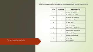 program dan juksd Islam Tahfidz 2024-2025.pptx