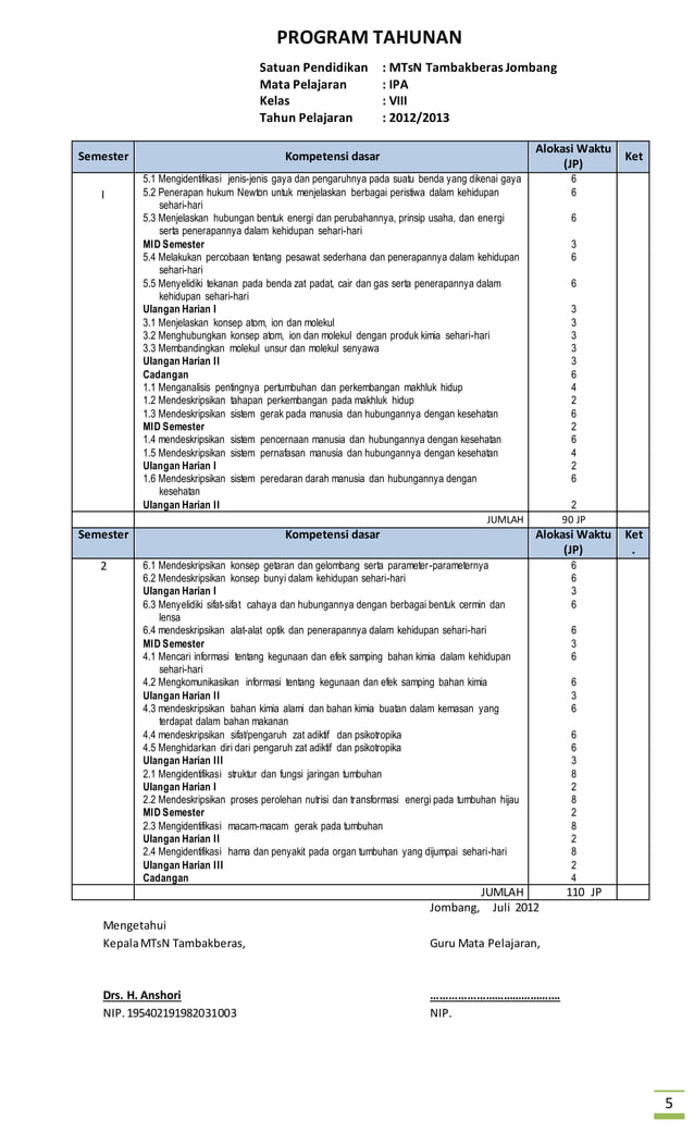 Program tahunan | PDF