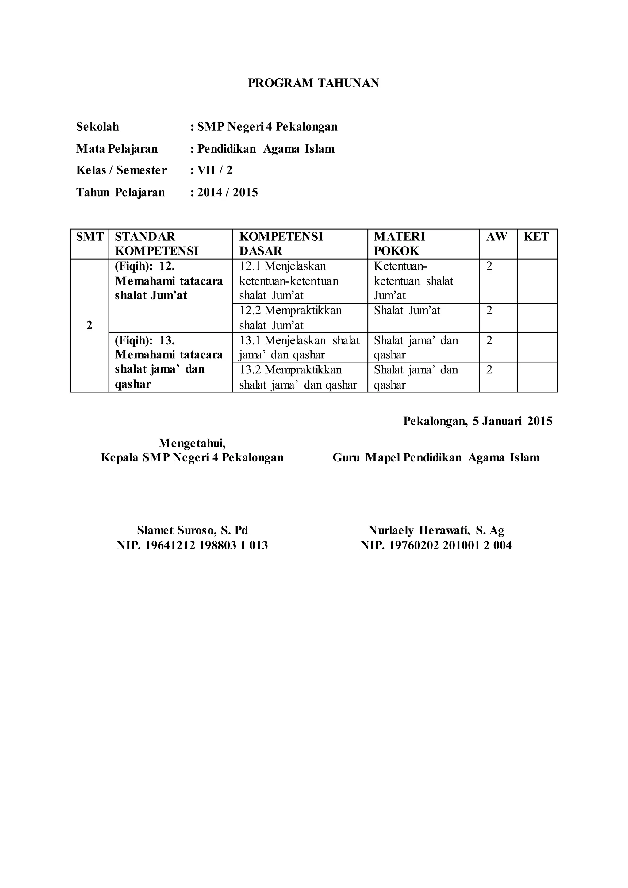 Program Tahunan | PDF