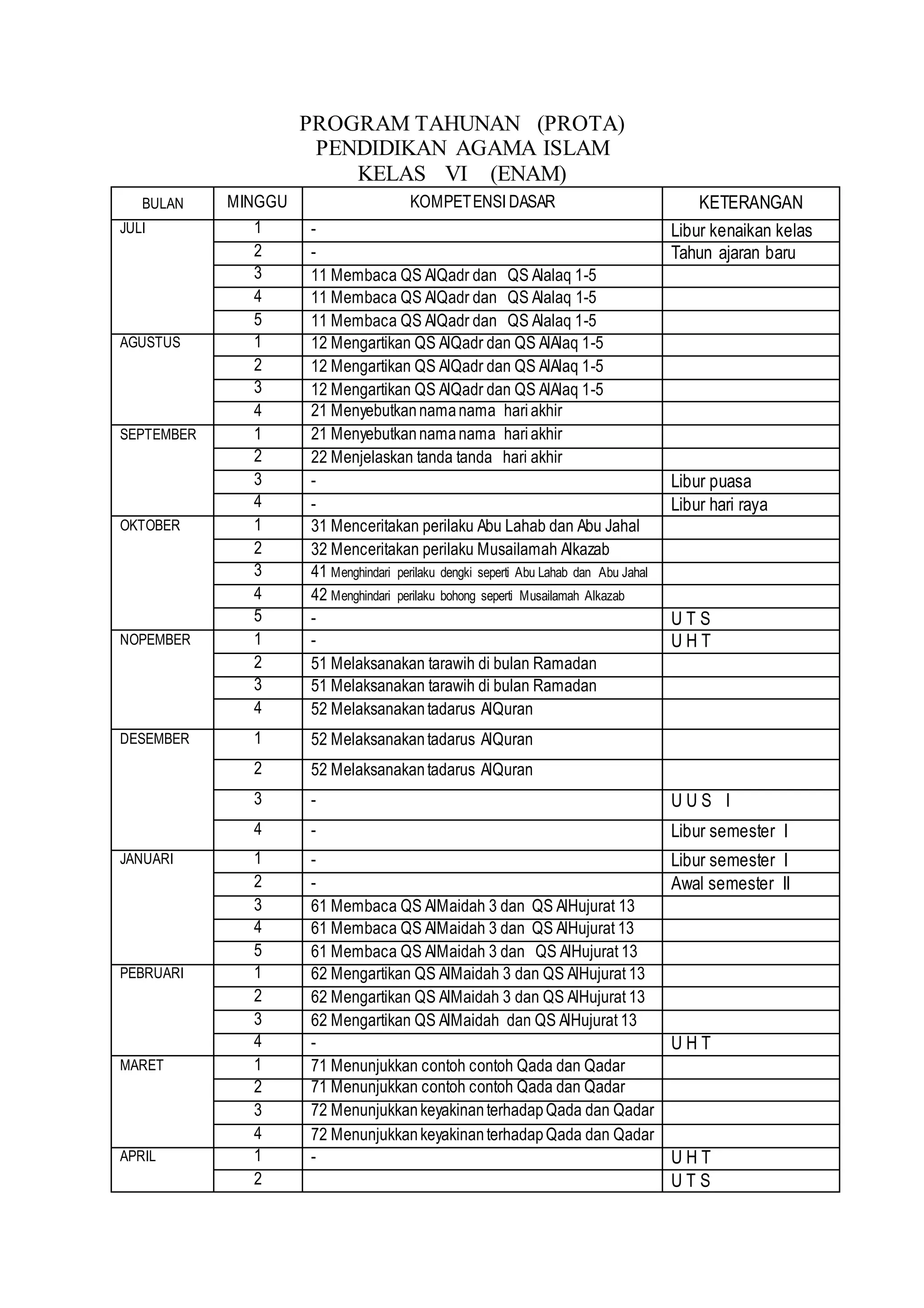 Program tahunan | DOCX