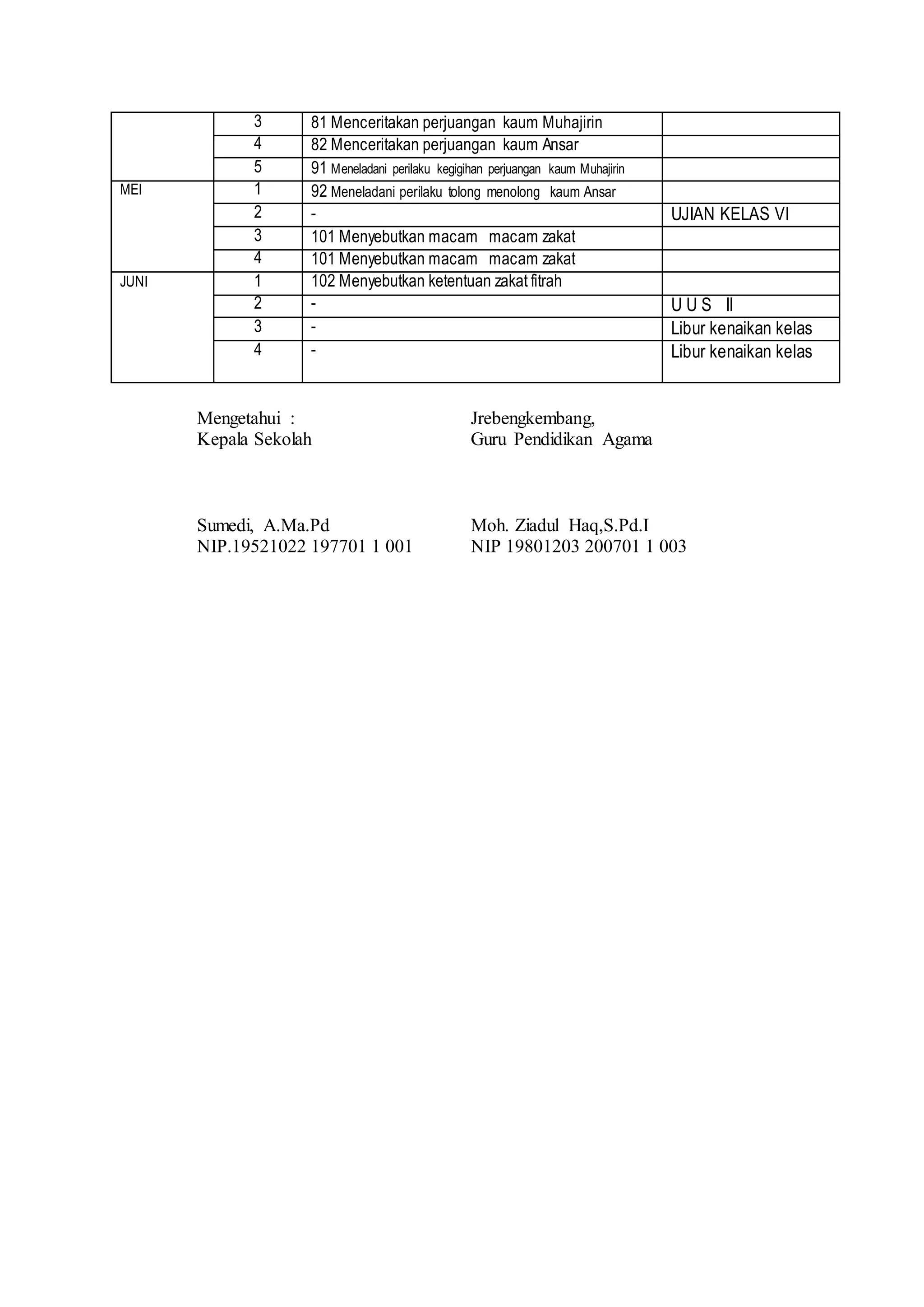 Program tahunan | DOCX