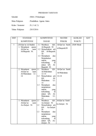 Program tahunan | DOCX