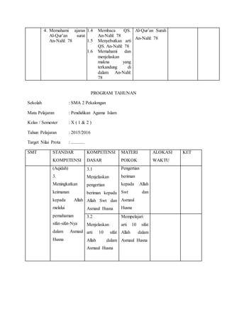 Program tahunan | DOCX
