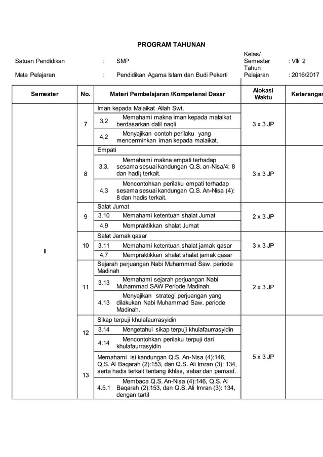 Program tahunan | PDF