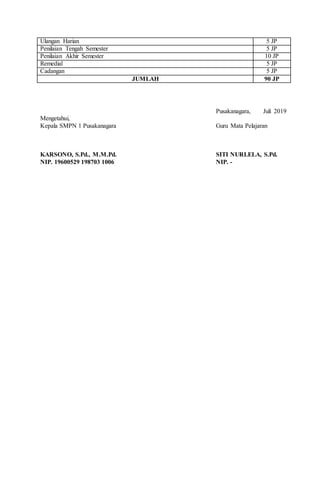 Program tahunan | DOCX