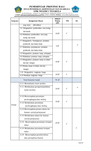 Program tahunan | PDF