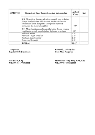 Prota Prosem Alokasi Waktu Genap 2017 sesuai permen Terbaru | PDF