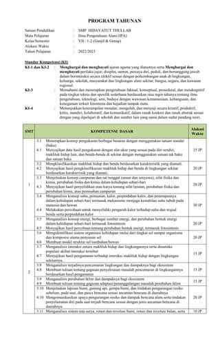 Program Tahunan - IPA Kls 7.docx