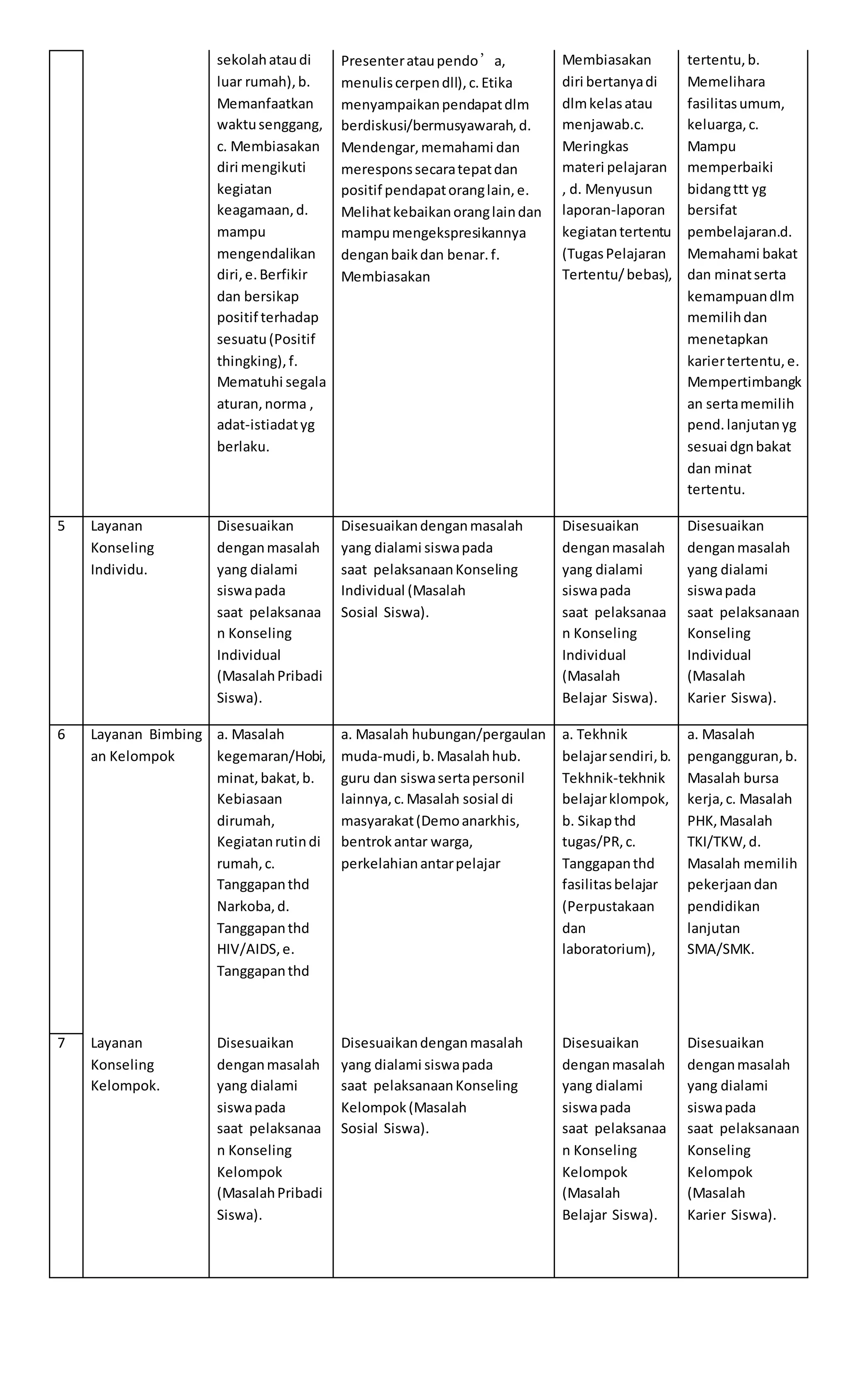 Program tahunan bk | DOCX