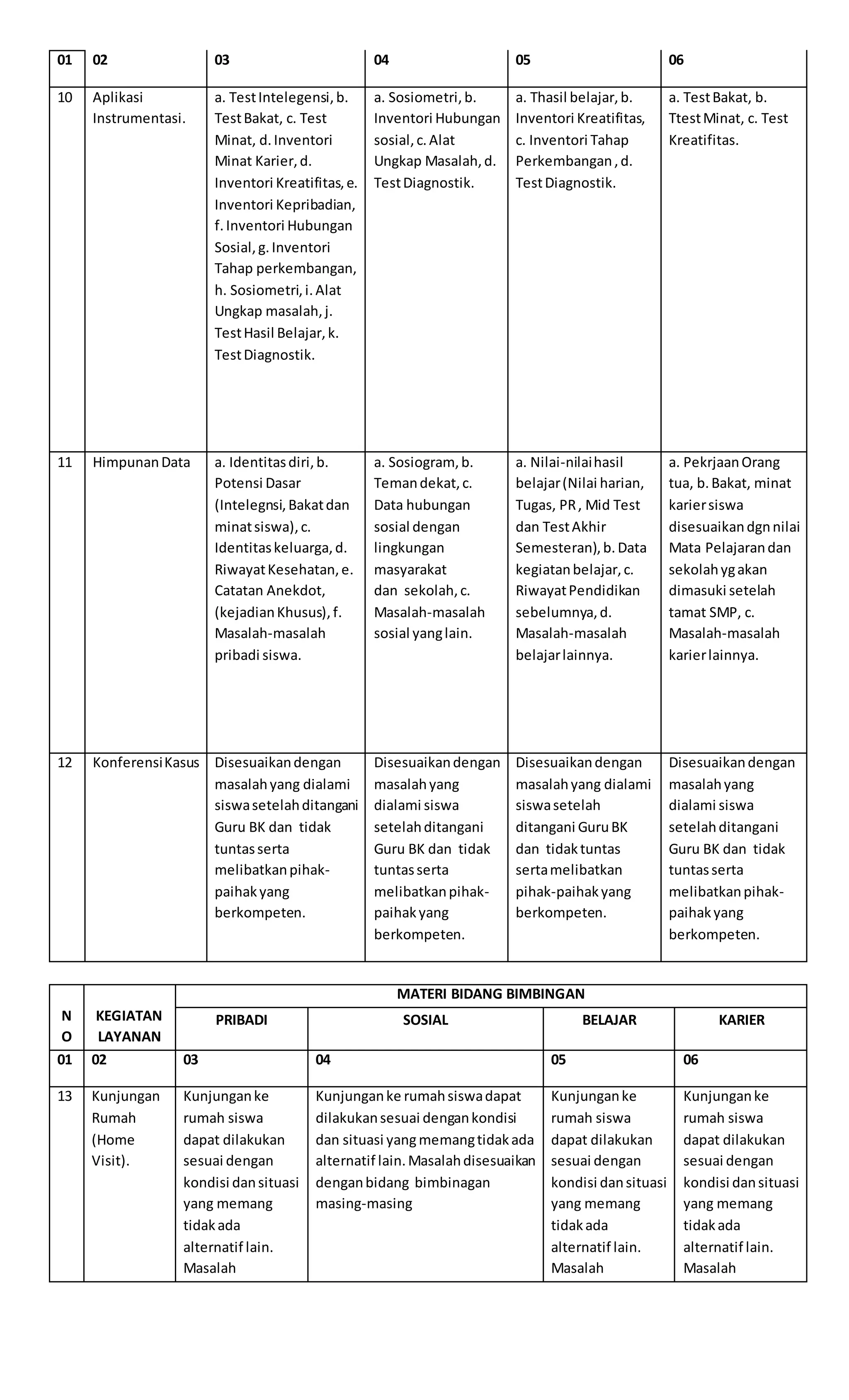 Program tahunan bk | DOCX