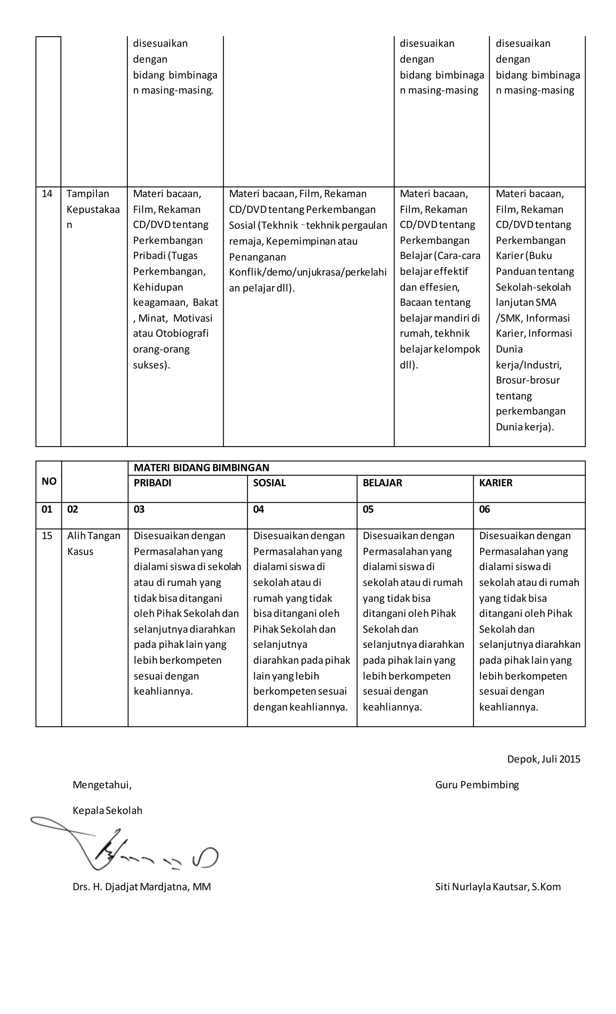 Program tahunan bk | DOCX