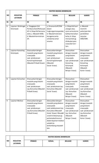 Program tahunan bk | DOCX