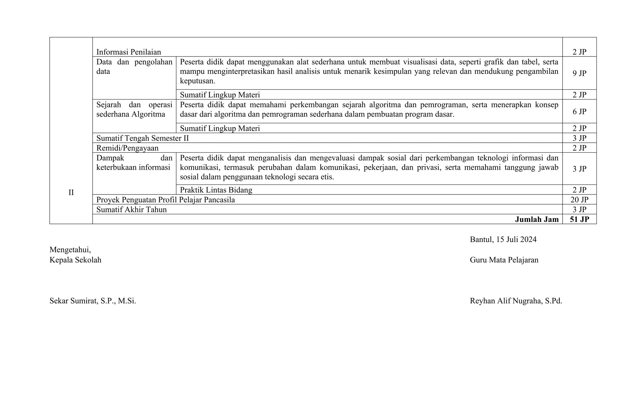 PROGRAM TAHUNAN diperuntukan mata pelajaran INFORMATIKA.docx