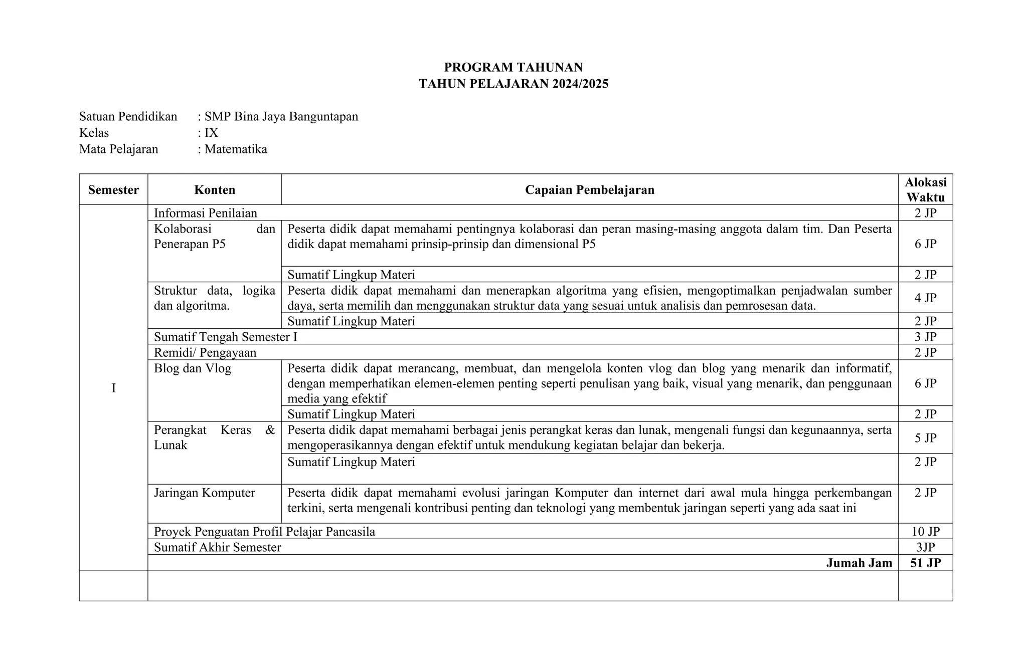 PROGRAM TAHUNAN diperuntukan mata pelajaran INFORMATIKA.docx