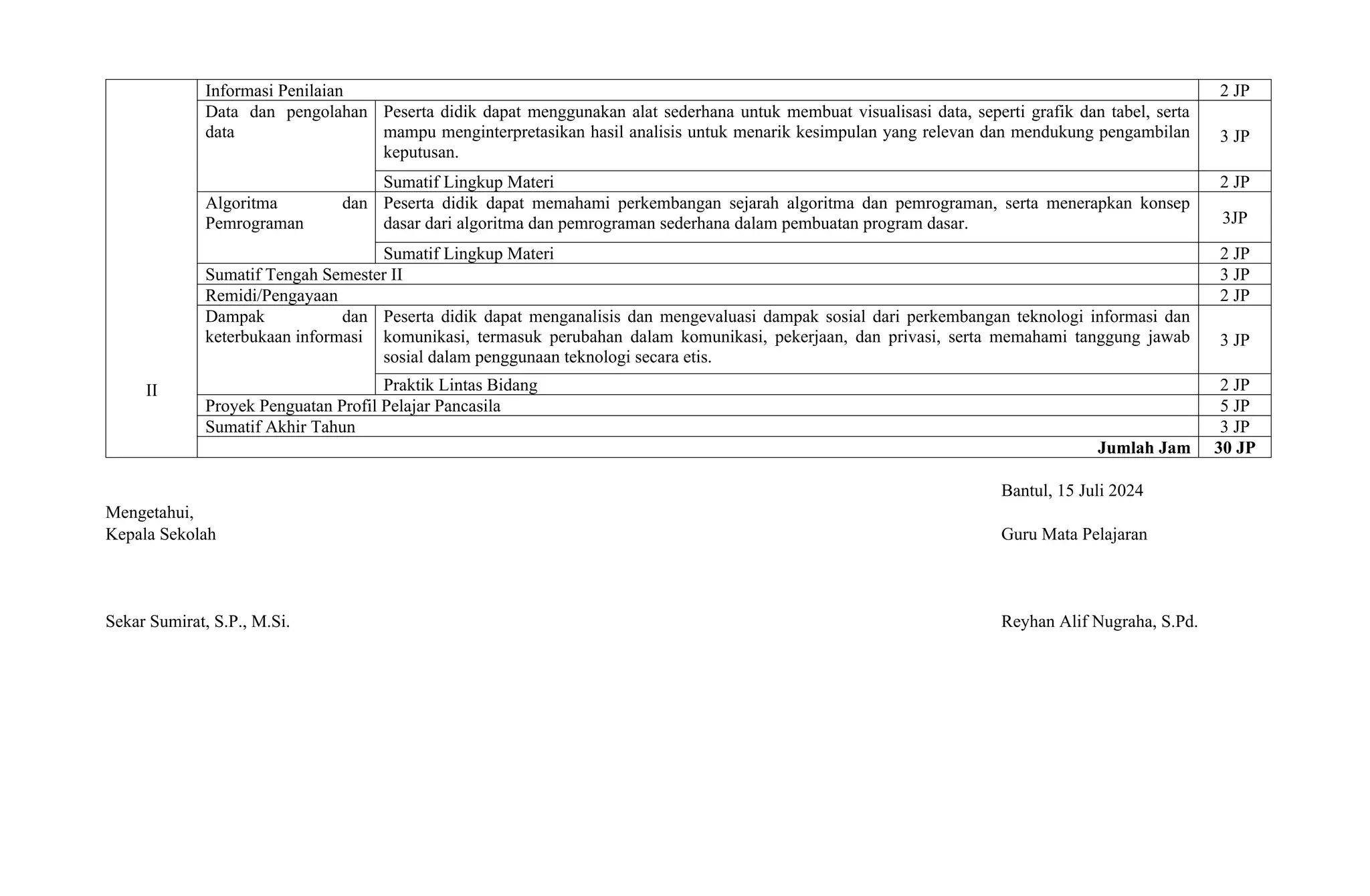 PROGRAM TAHUNAN diperuntukan mata pelajaran INFORMATIKA.docx