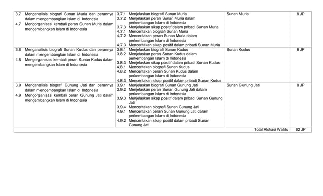 Program Tahunan Kelas 6 (1).docx