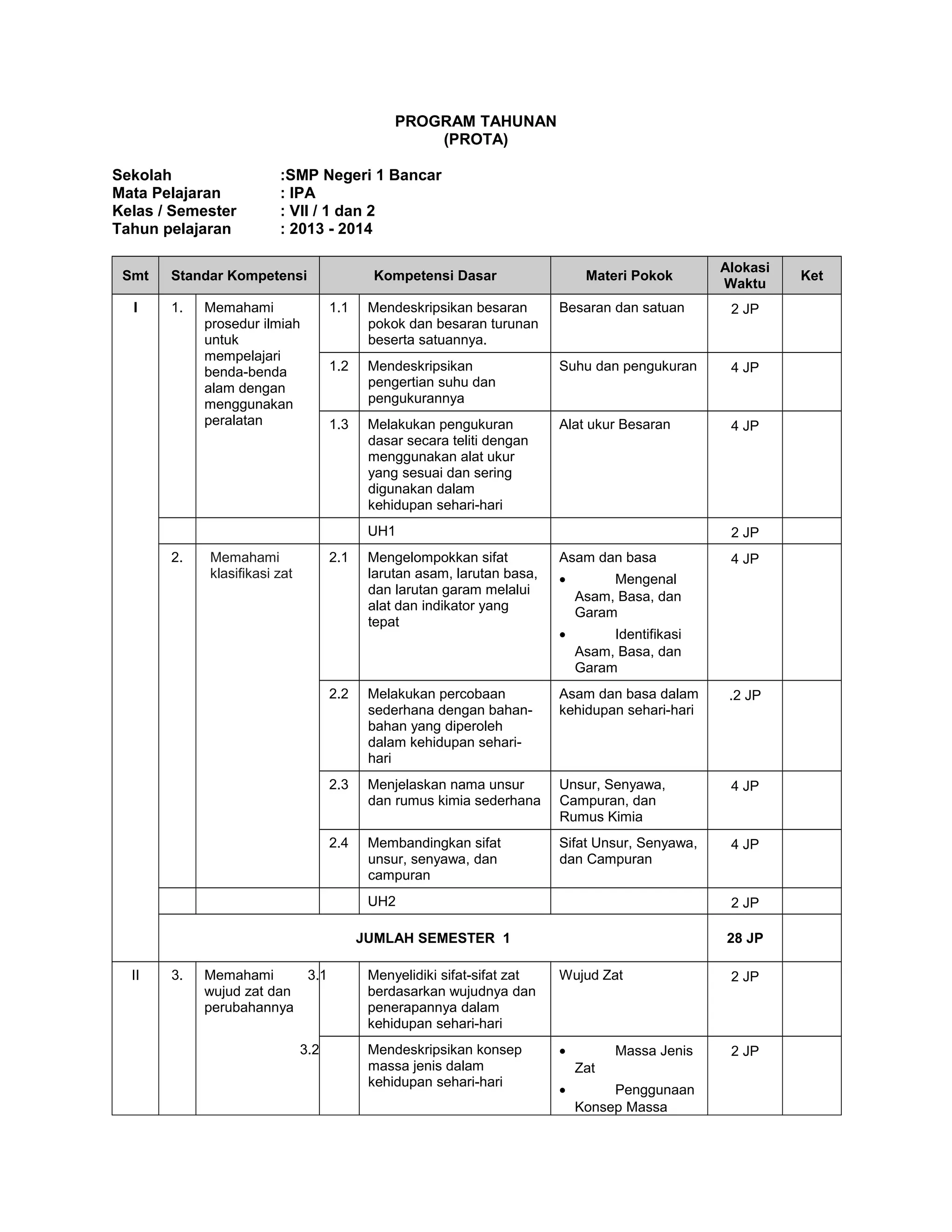 Program tahunan IPA - Fisika- SMP Kelas 7 Semester 1 | DOC