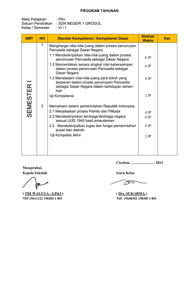 Program tahunan kls 6 SD Negeri 1 Grogol Kecamatan Gunung Jati Kabupaten Cirebon | PDF | Free ...