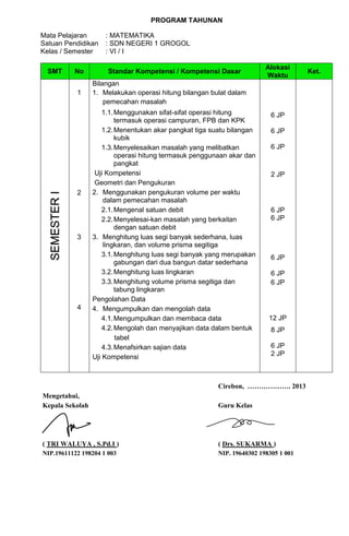 Program tahunan kls 6 SD Negeri 1 Grogol Kecamatan Gunung Jati Kabupaten Cirebon | DOCX