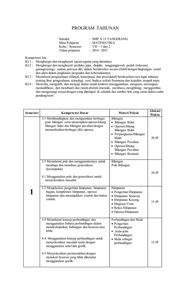 Program tahunan kurikulum nasional 2013 matematika | DOCX