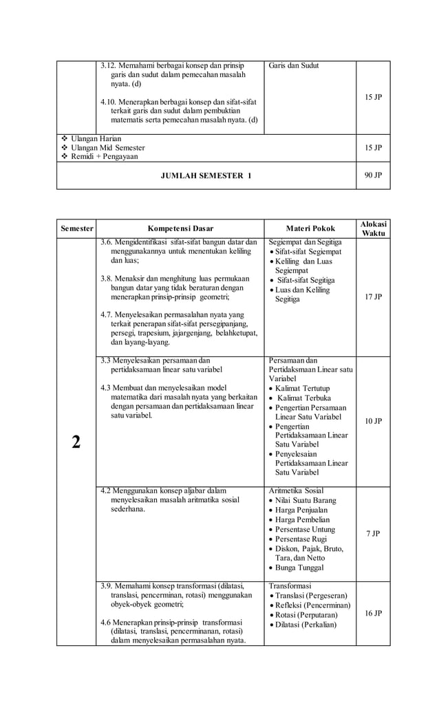 Program tahunan kurikulum nasional 2013 matematika | DOCX