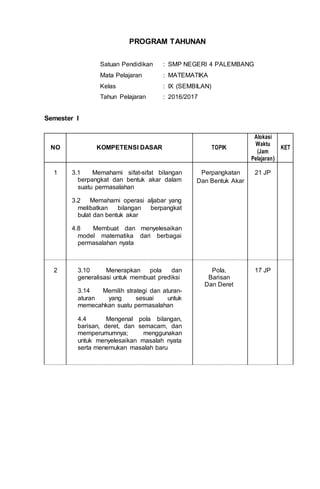 Program tahunan nurwaningsih | DOCX