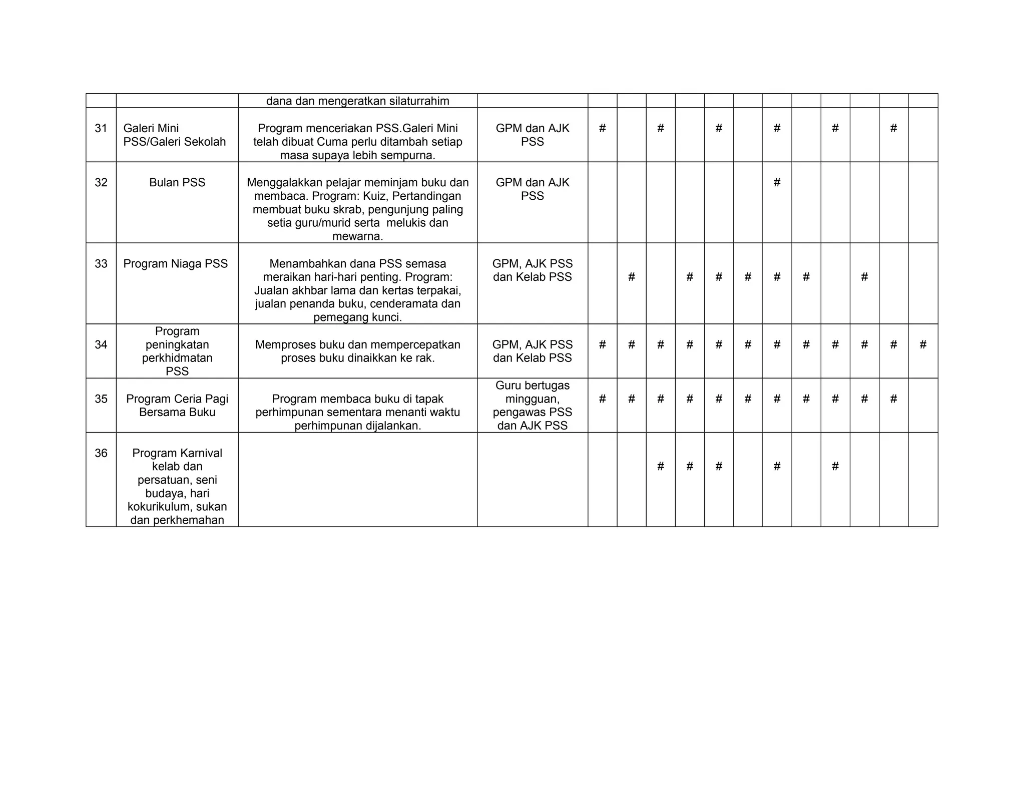 Program tahunan pss | DOC