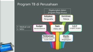PROGRAM Tuberkulosis DI TEMPAT KERJA.pdf