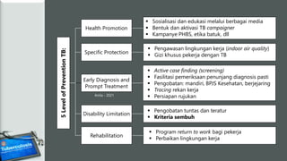 PROGRAM Tuberkulosis DI TEMPAT KERJA.pdf