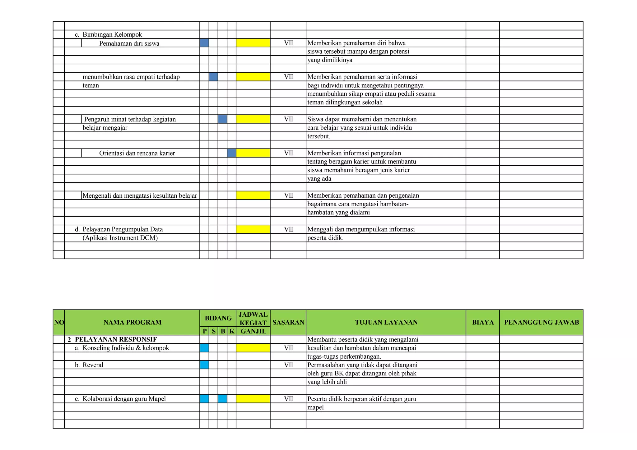 CONTOH PROTA BK | PDF