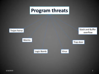 Program Threats | PPTX