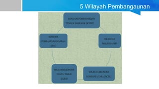 Program transformasi | PPTX