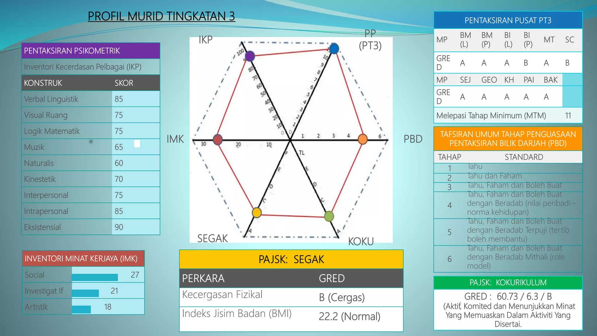 Program Transformasi 25 | PPTX