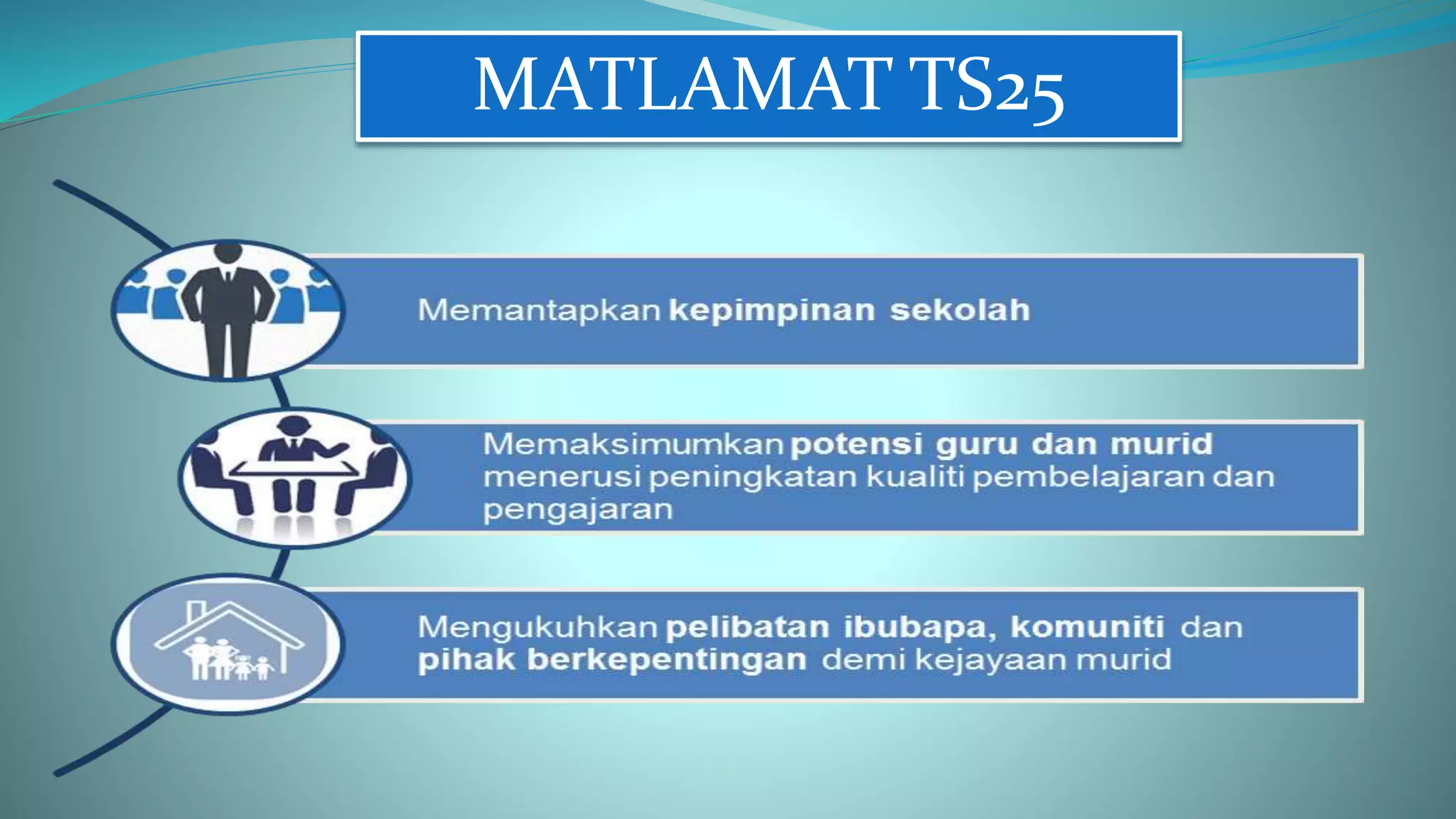 Program Transformasi 25 | PPTX