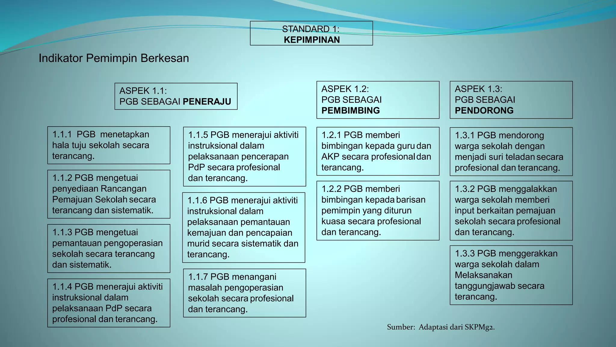 Program Transformasi 25 | PPTX