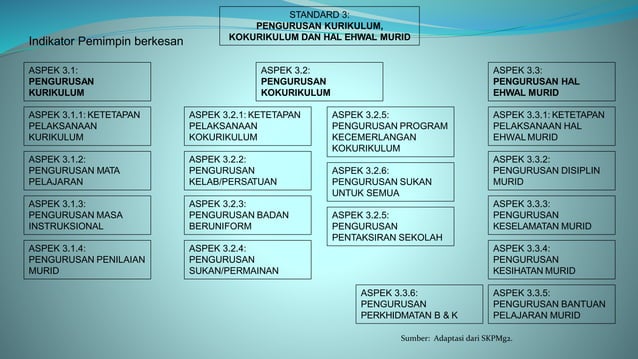 Program Transformasi 25 | PPTX