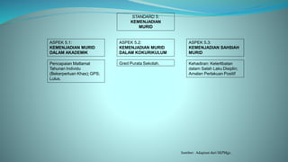 Program Transformasi 25 | PPTX