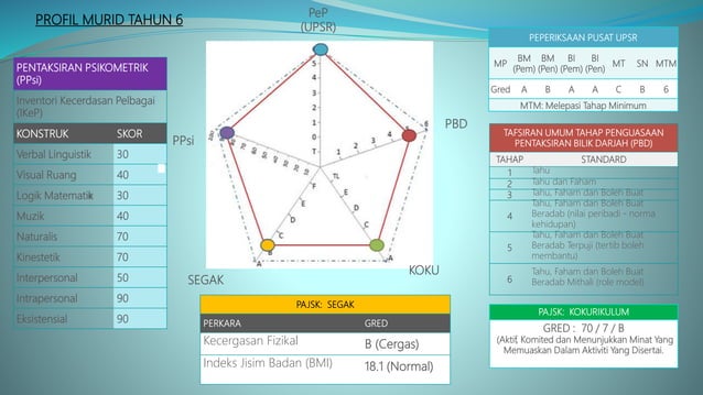 Program Transformasi 25 | PPTX