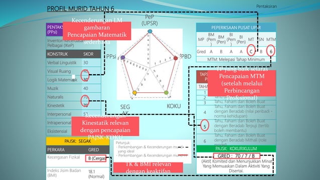 Program Transformasi 25 | PPTX